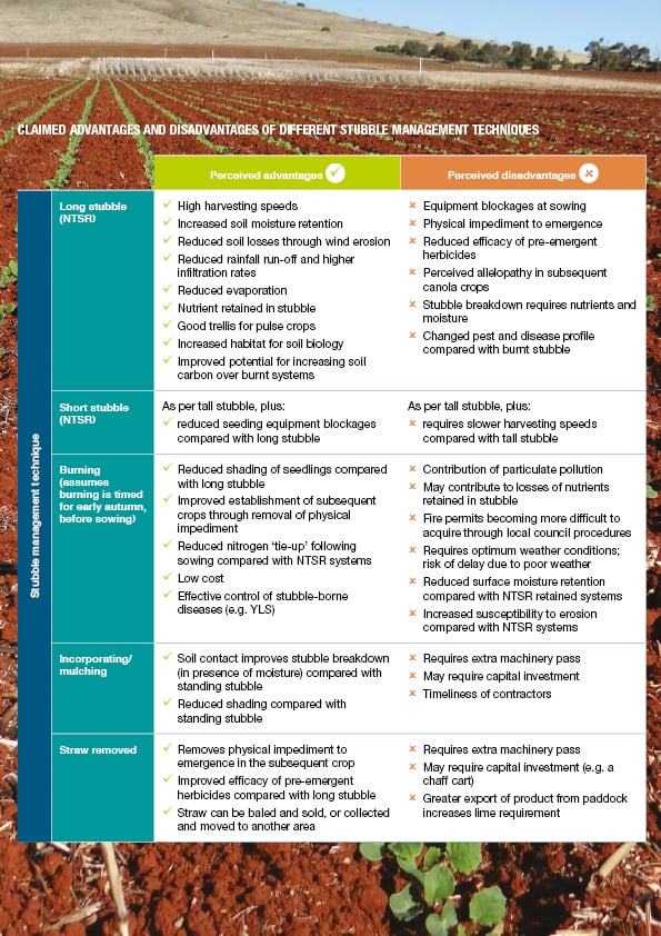 Stubble management at harvest reaps rewards at sowing